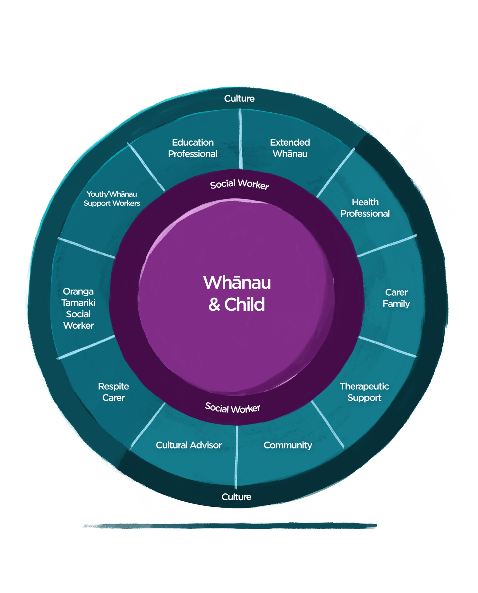 Our approach - Key Assets NZ